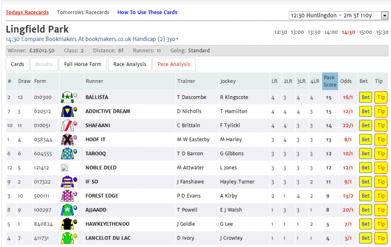 Tomorrow's Racecards and Pace Analysis Reports LIVE!