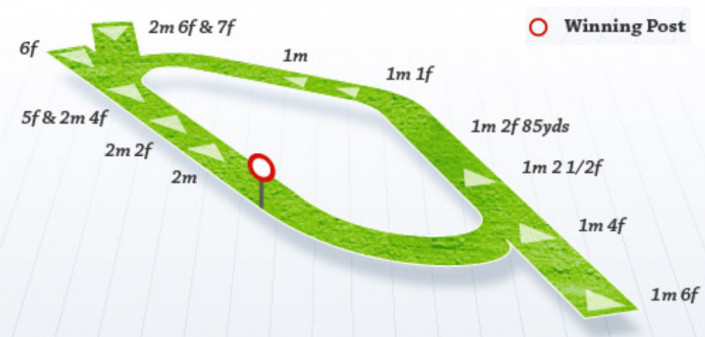 York Racecourse: Draw & Pace Bias geegeez.co.uk
