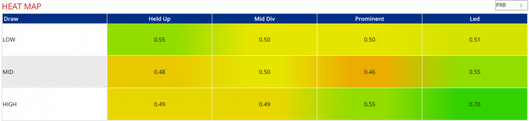 Ascot: Course Overview and Draw Bias geegeez.co.uk