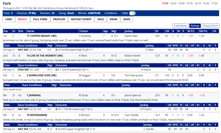 Doncaster Racecourse Pointers: Draw Bias, Pace Bias, Top Trainers and ...