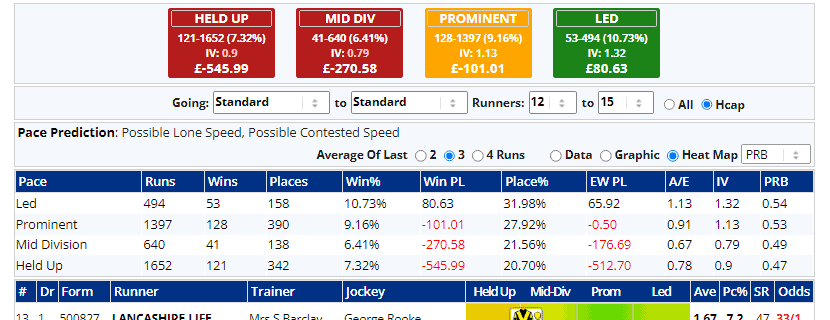 Gold Upgrades: May 2023 geegeez.co.uk